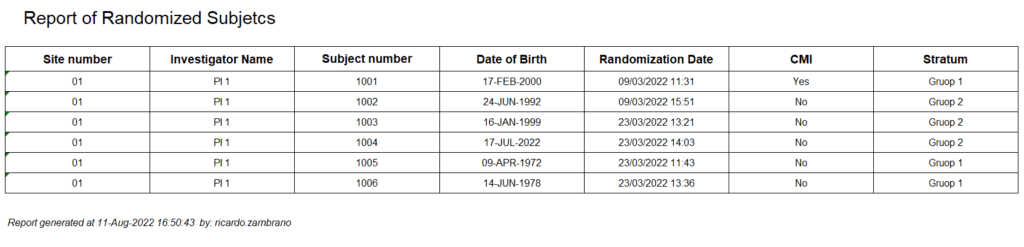 eCRF & Data Management Services - Integra IT
