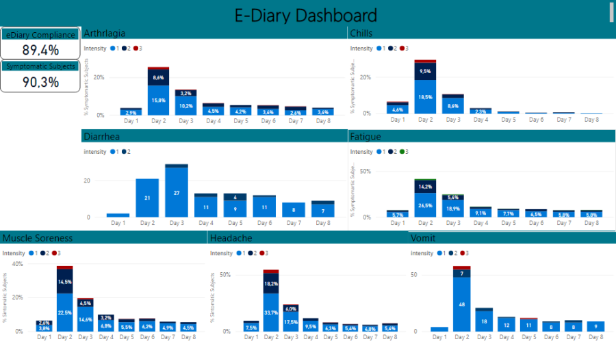 TrialPal ePRO/eCOA - Integra IT